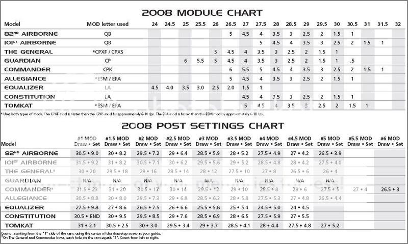 2008 bowtech mods? | Archery Talk Forum