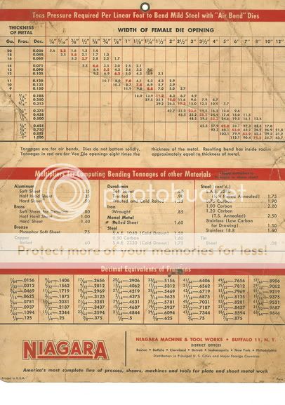 General - Archive | useful tonnage charts | Practical Machinist ...