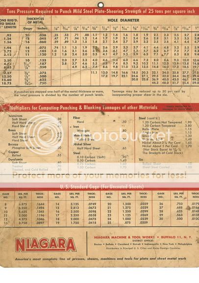 General - Archive | useful tonnage charts | Practical Machinist ...