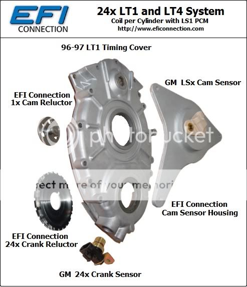 301 Moved Permanently