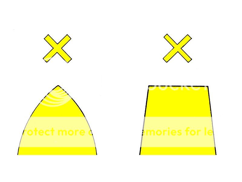 Navigation and IALA Buoyage - The UK Rivers Guidebook