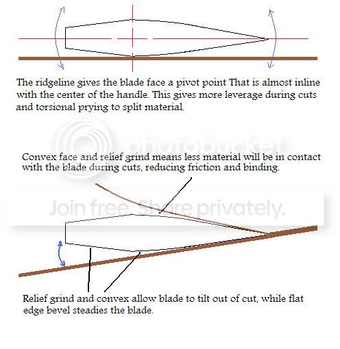 Looking for Input on Grind Geometry | BladeForums.com